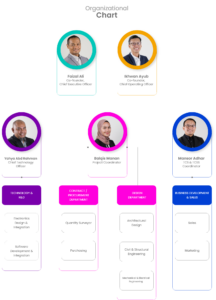 Organization Chart – Vectolabs