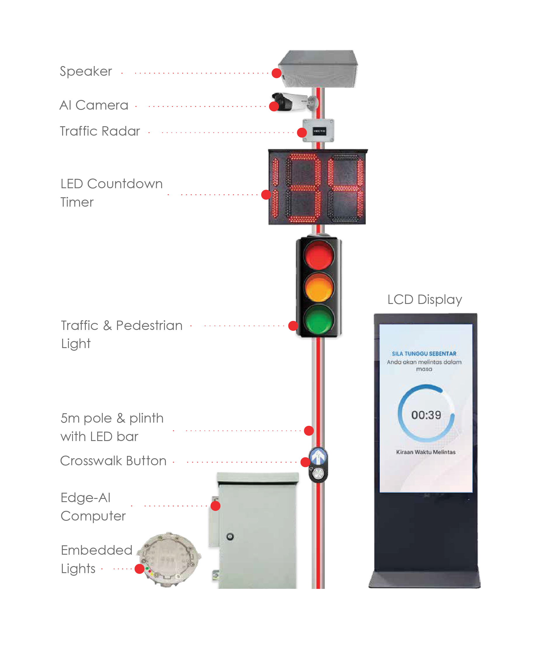 SMART CITY SOLUTION – Vectolabs